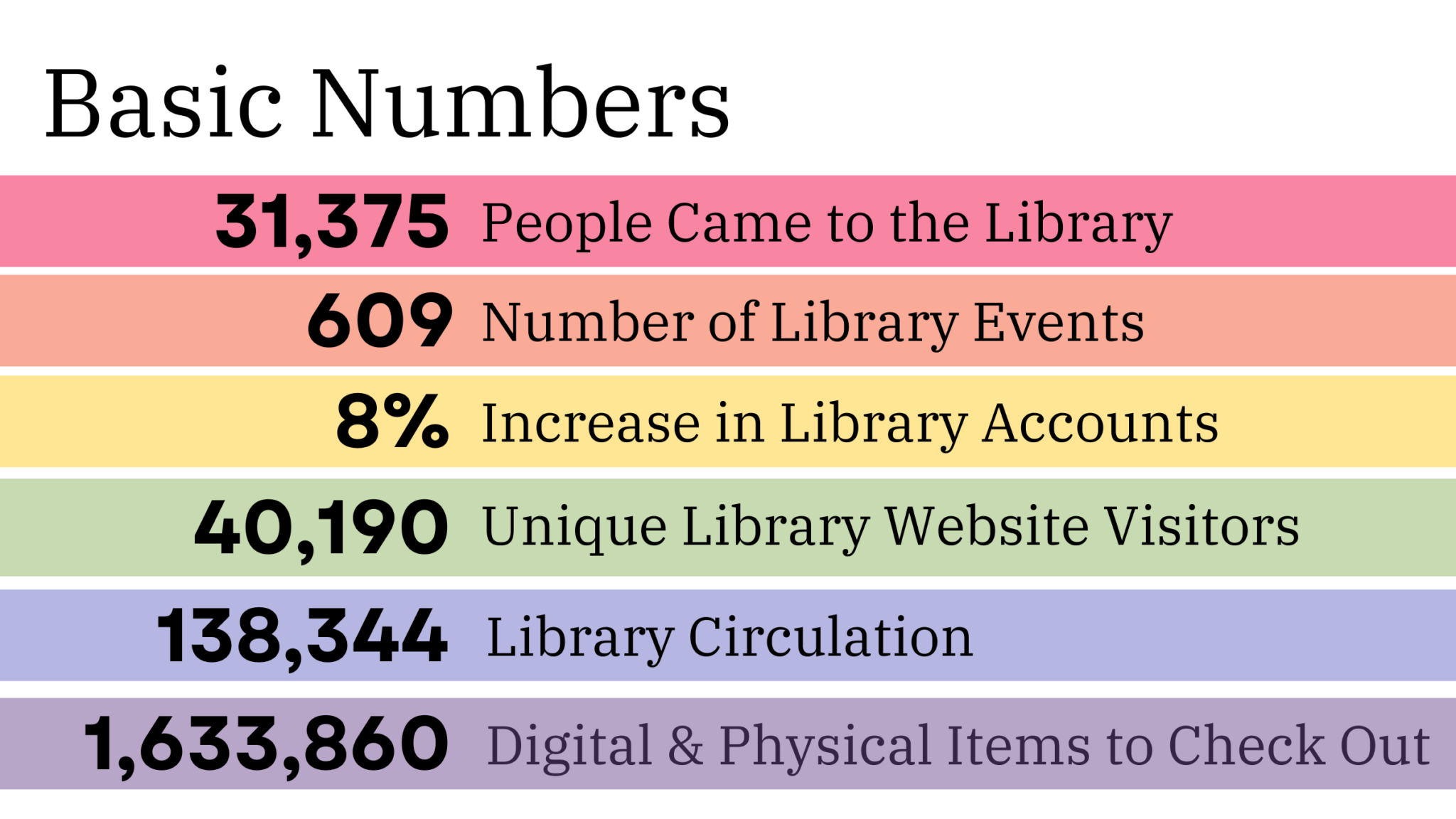 2023 Library Impact Report • Gretna Public Library